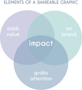 9 Types Of Shareable Images For Your Blog